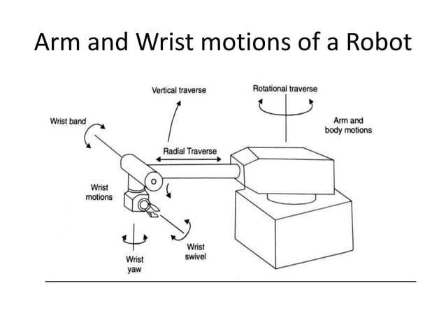 Robotics ppt.pptx | Robotics | Technology & Computing
