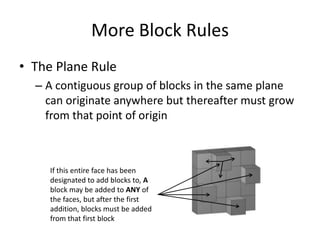 Three-dimensional construction with mobile robots and modular blocks | PPT