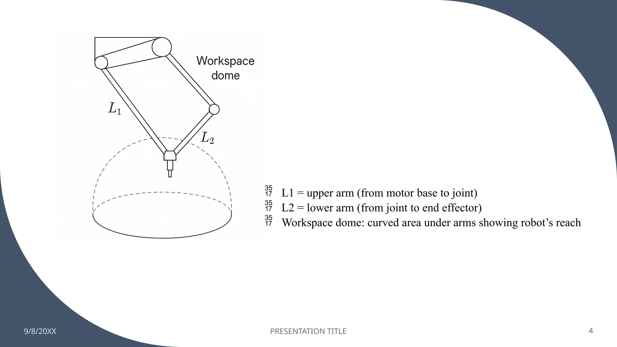 Robotics Presentation - Summary Slide.pptx