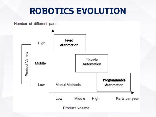 Robotics preview