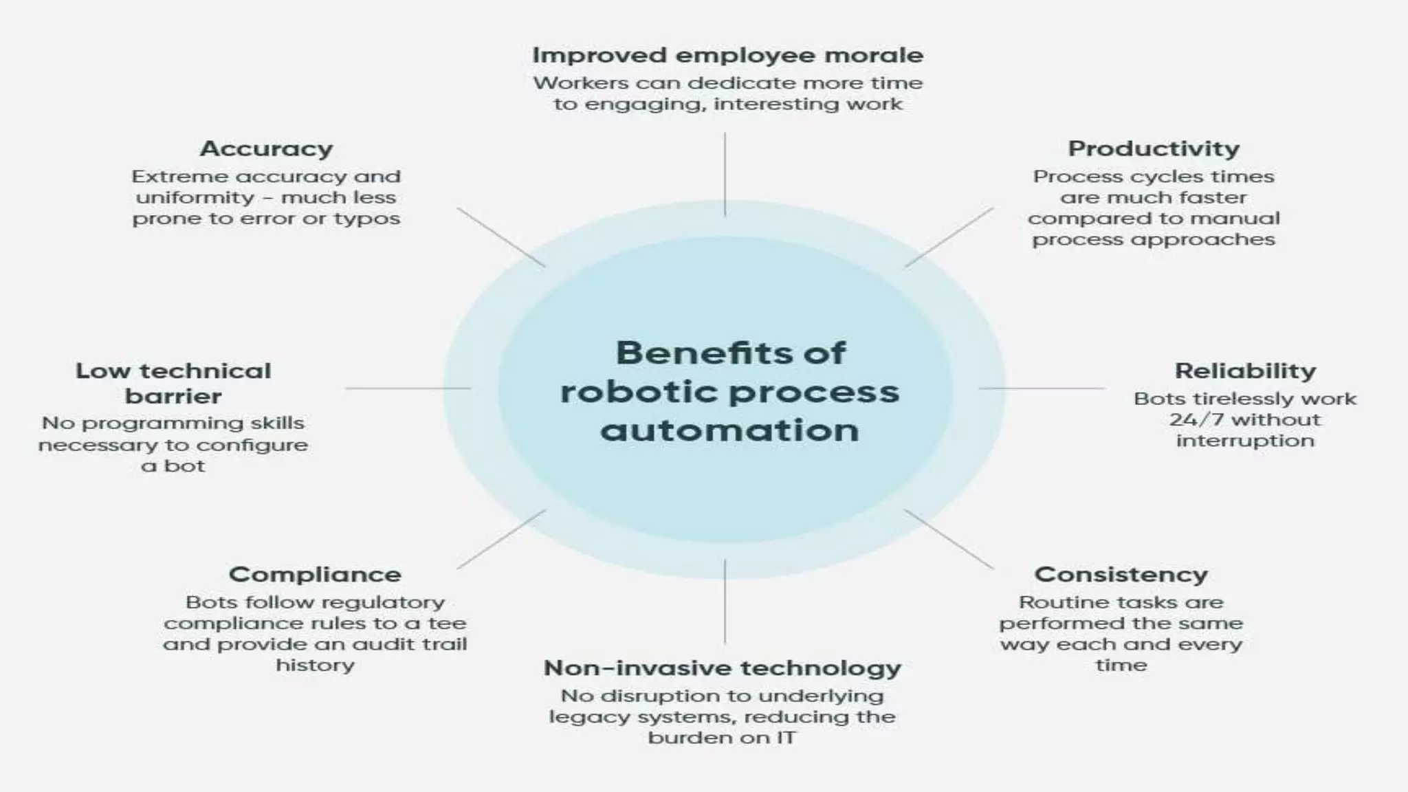 Robotics process automation.pptx | Robotics | Technology & Computing