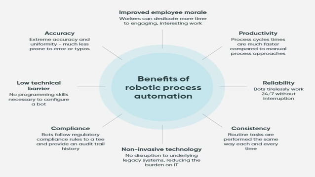 Robotics process automation.pptx | Robotics | Technology & Computing