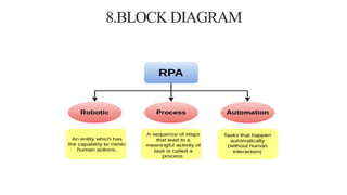 robotics_process_automation.ppt.pptx , an amazing presentation on ...