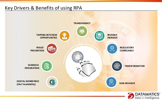 Robotics Process Automation for Banking, Financial Services and Insur…