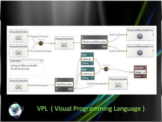 Microsoft Robotics Developer Studio | PPT