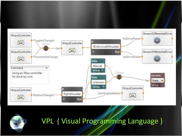 Microsoft Robotics Developer Studio | PPT