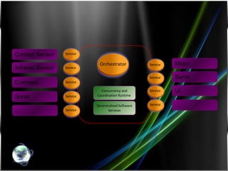Microsoft Robotics Developer Studio | PPT