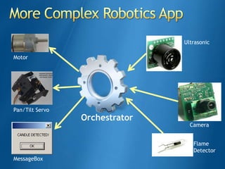 Microsoft Robotics Studio | PPT