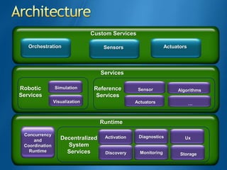 Microsoft Robotics Studio | PPT