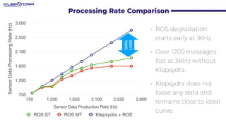Robotics technical Presentation | PDF | Operating Systems | Computer Software and Applications