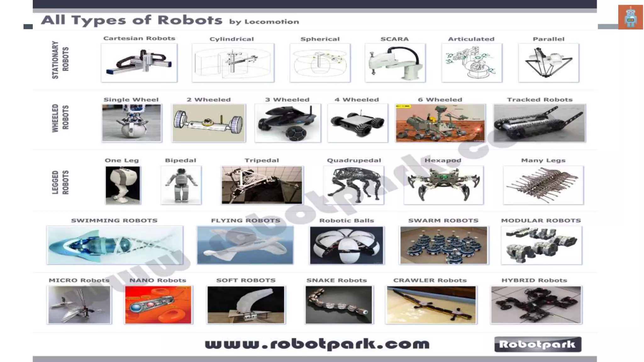 Introduction To Robotics The Role Of Computer Science Pptx Robotics Technology And Computing