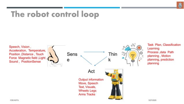 Introduction To Robotics The Role Of Computer Science Pptx Robotics Technology And Computing