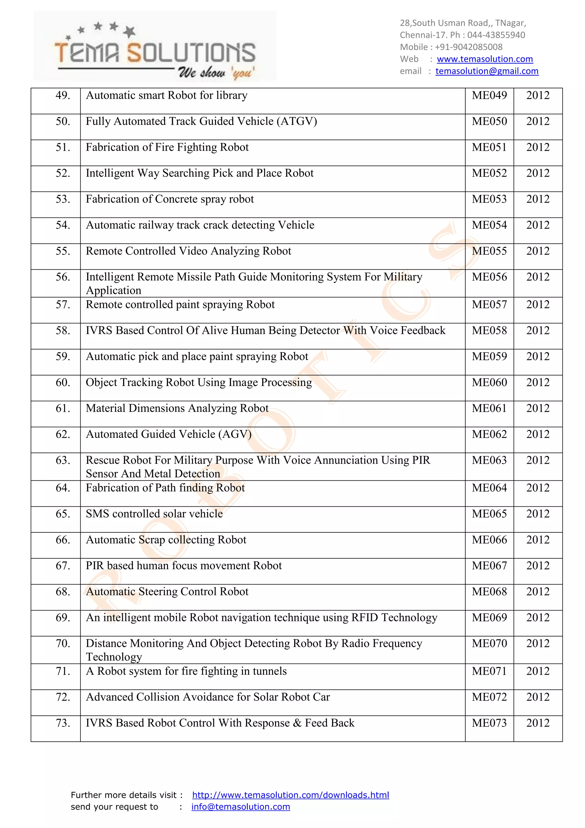 Robotics titles for 2012 | PDF