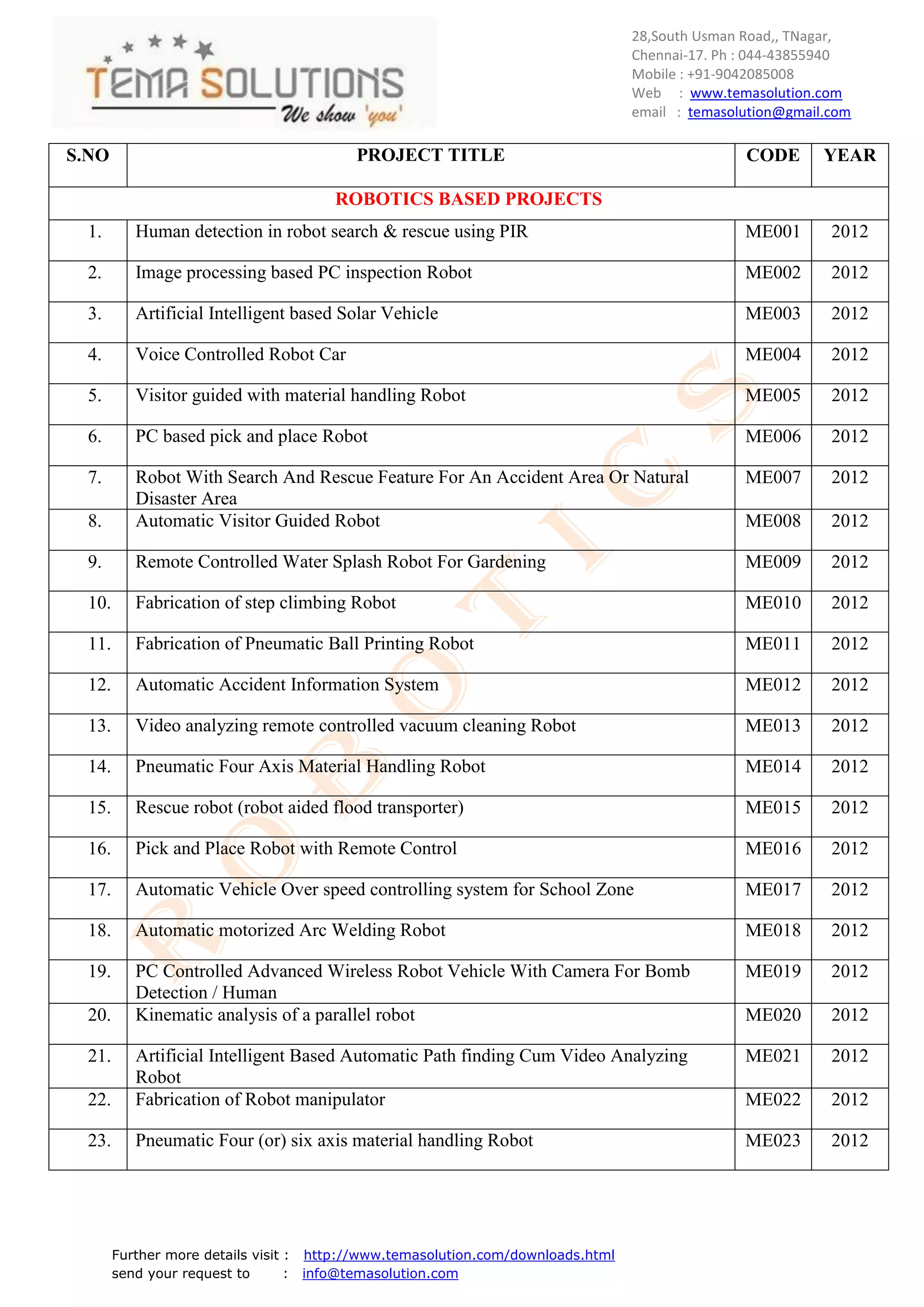 Robotics titles for 2012 | PDF
