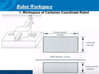Robotics Unit 1 2021-2022-1.ppt