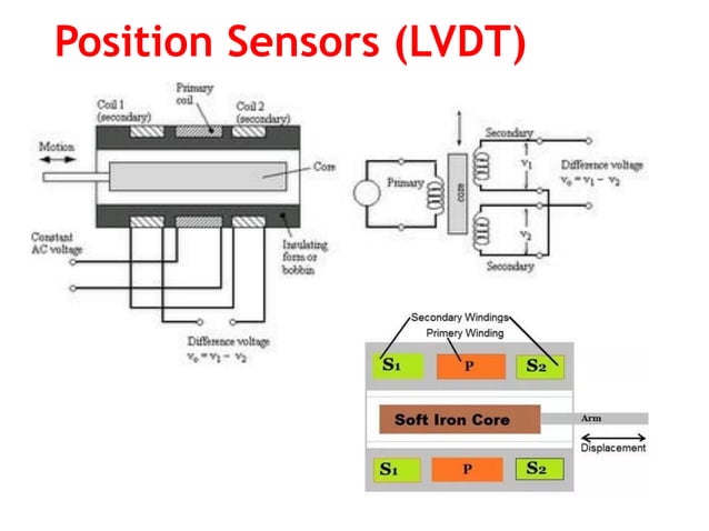 Robotics unit3 sensors | PDF