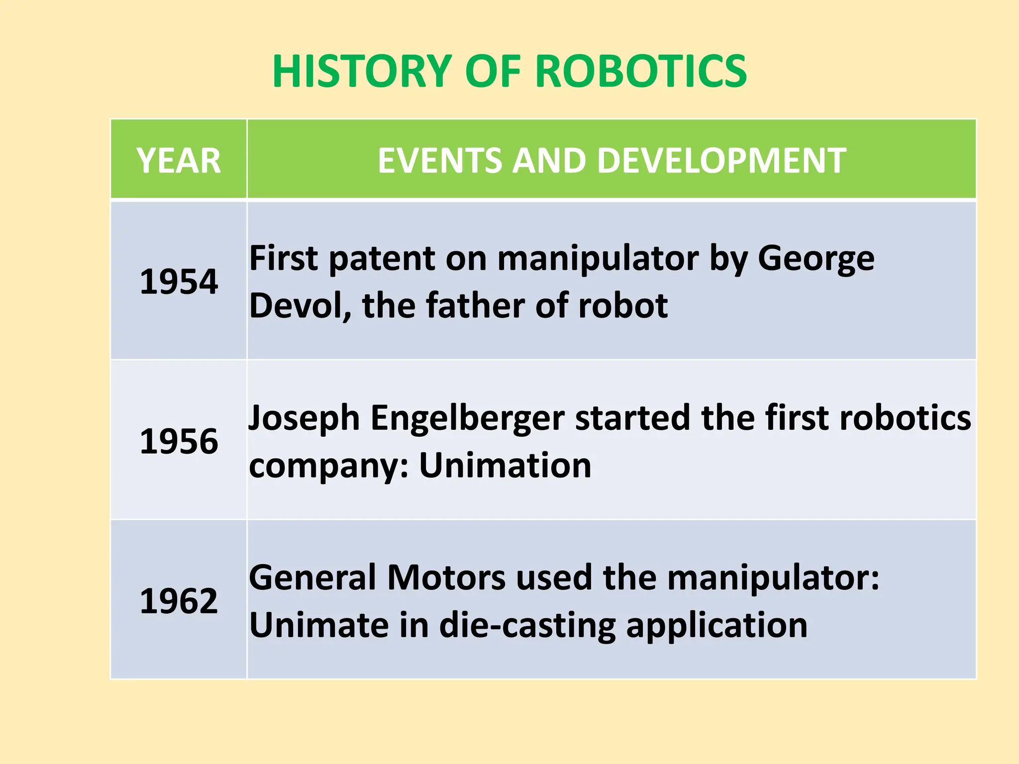 robotica and automation . robotics introduction | PPT