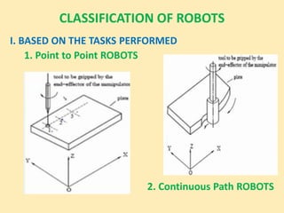 robotica and automation . robotics introduction | PPT