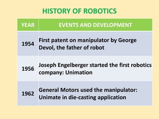 robotica and automation . robotics introduction | PPT