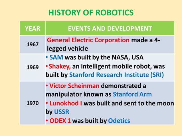 Robotica And Automation Robotics Introduction Ppt Free Download