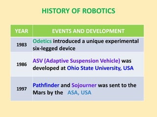 robotica and automation . robotics introduction | PPT