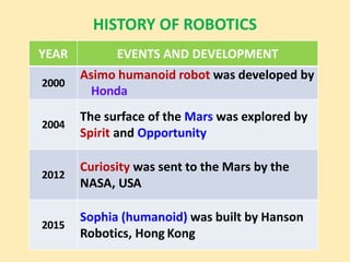 robotica and automation . robotics introduction | PPT