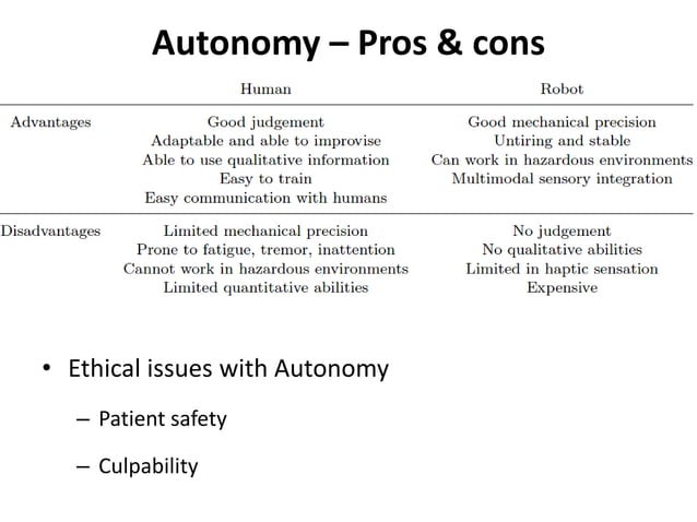 Robotic surgery - Principles | PPTX