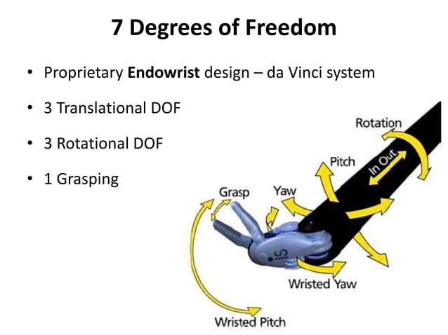 Robotic surgery - Principles | PPTX