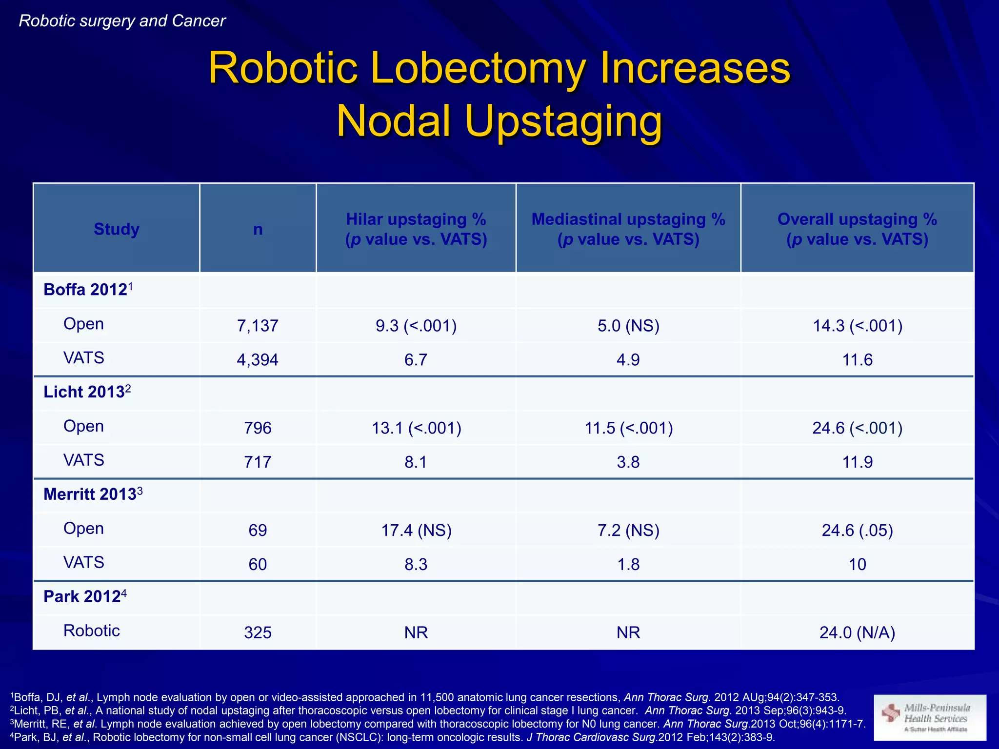 Robotic surgery and cancer gastrointestinal and thoracic | PDF