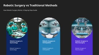 Robotic_Surgery_Explained_Presentify_2025.pptx