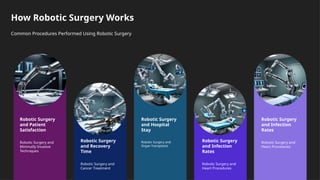 Robotic_Surgery_Explained_Presentify_2025.pptx