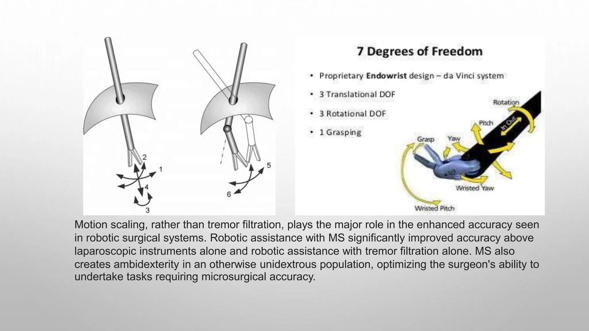 ROBOTIC SURGERY IN ENT Presentation by Dr Salison Salim Panicker.pptx