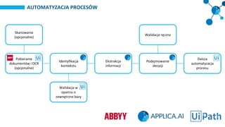 Robotic text processing Applica / Mindbox event | PPT