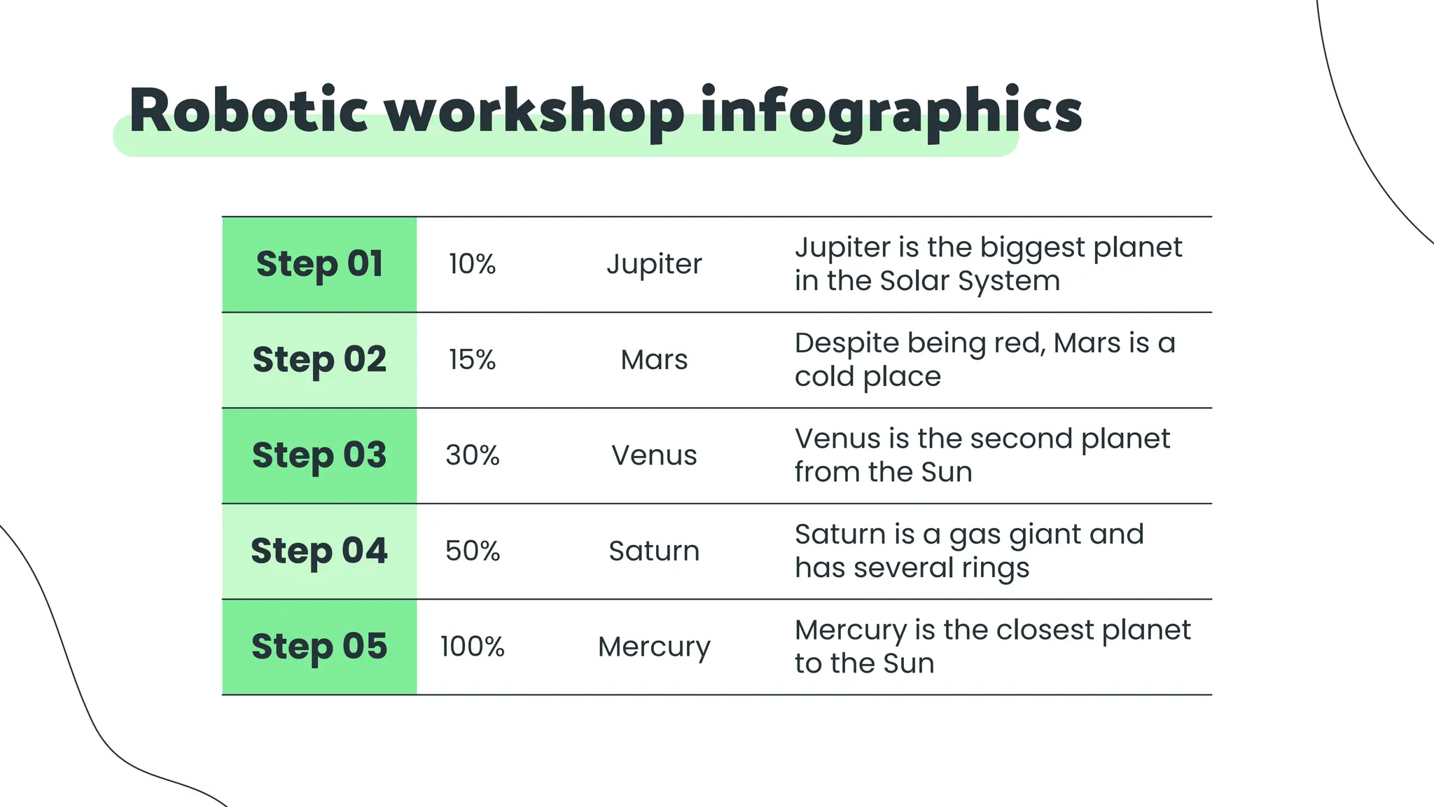 Robotic Workshop Infographics of VietNam. | PPT