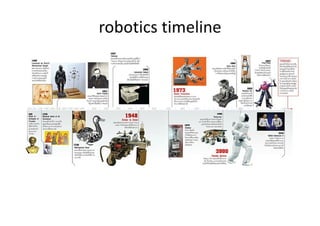 Robotik | PPT