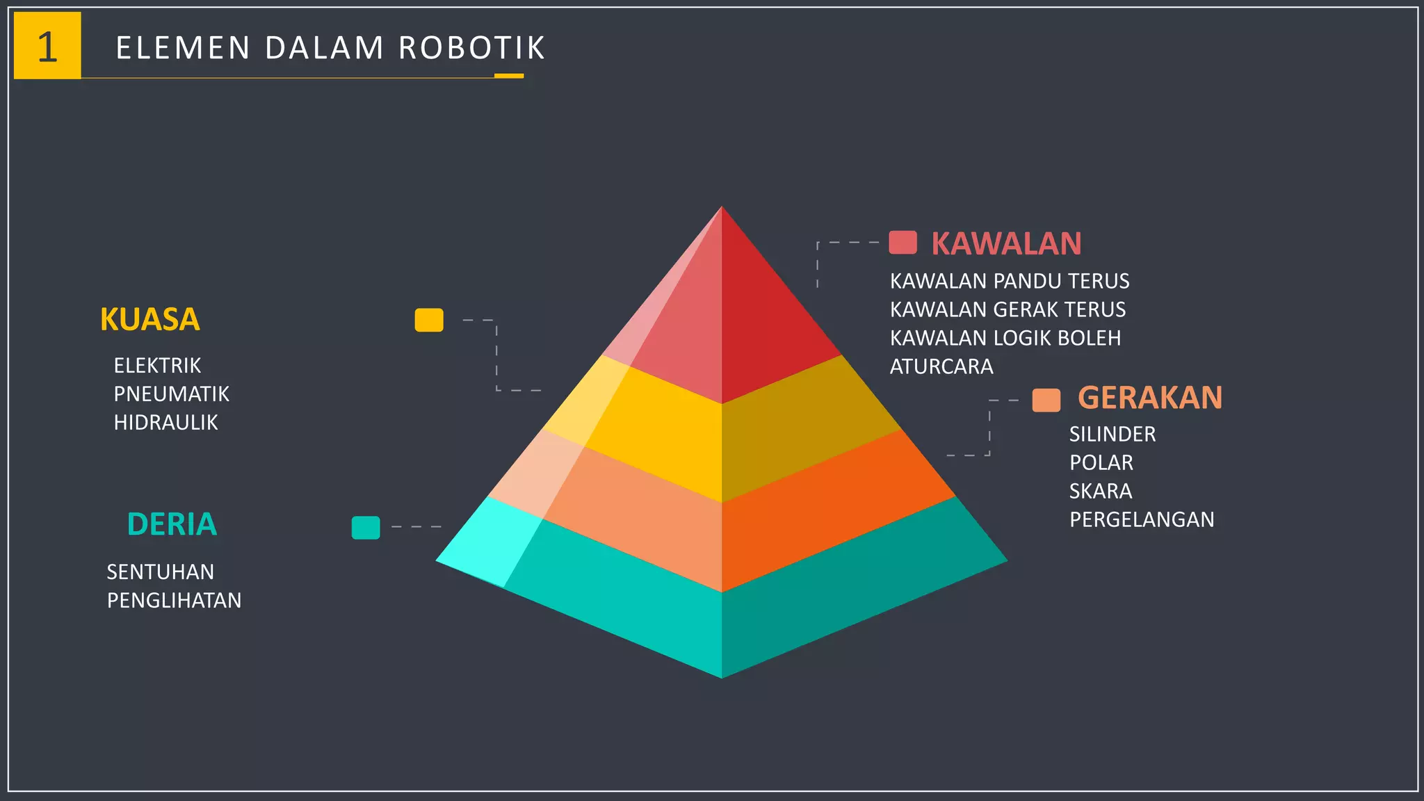 ROBOTIK -WPS Office.pptx
