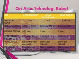 Pengenalan Robotik | PDF