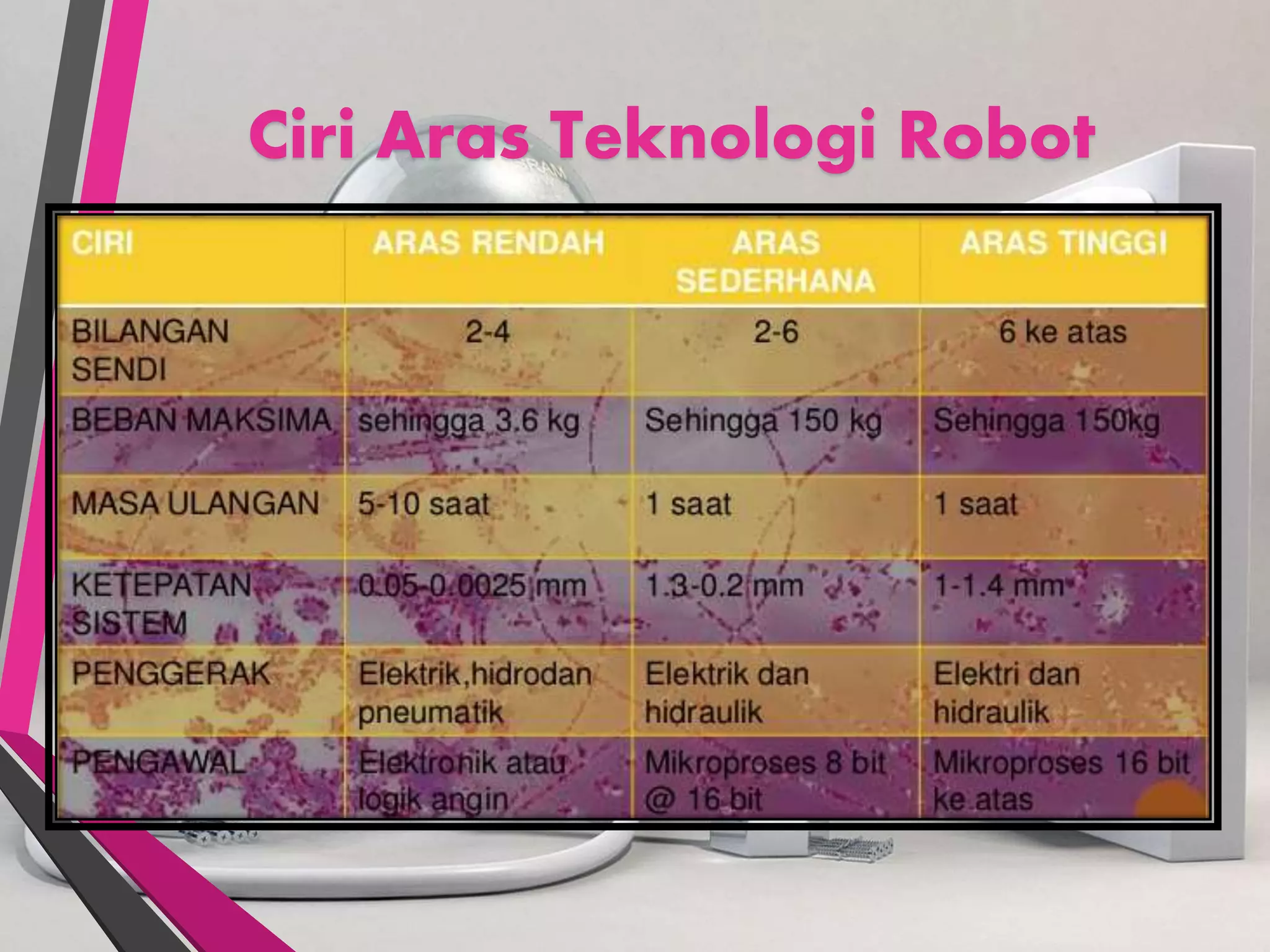 Pengenalan Robotik (RBT3073 Teknologi Elektrik dan Elektronik) | PPTX