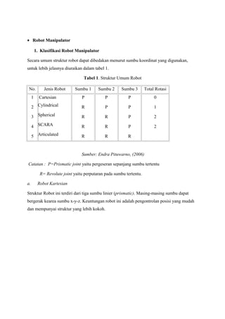 Komputer Industri | DOC
