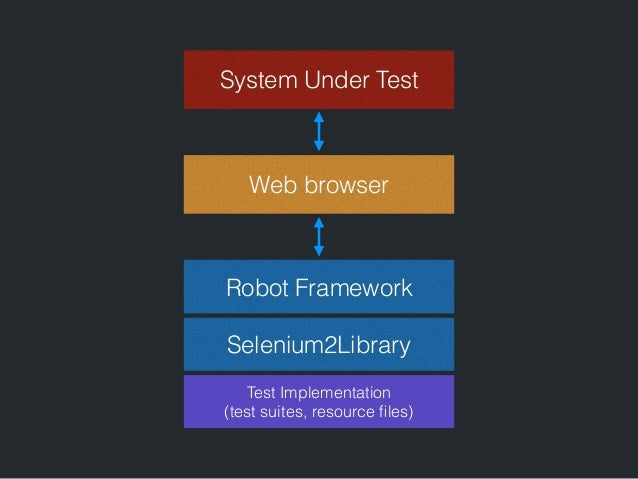 Introduction To Robot Framework