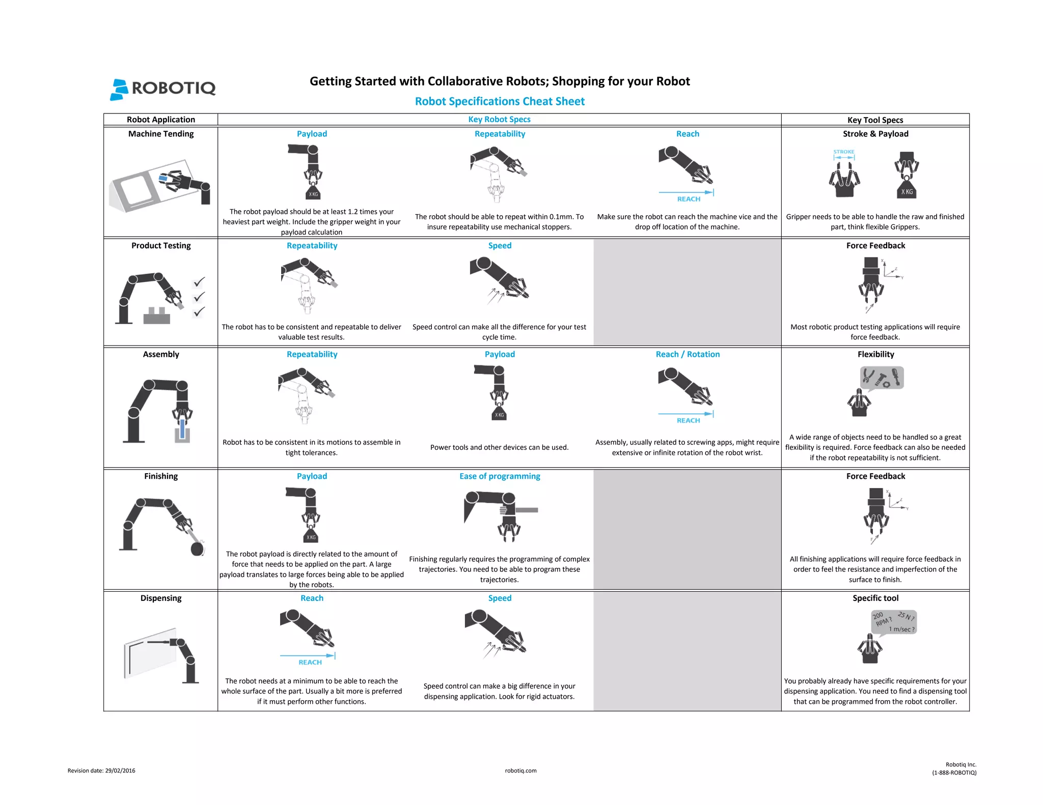 Getting Started with Collaborative Robots | PPT