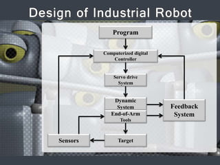 Robotix & Industrial Robots | PPT