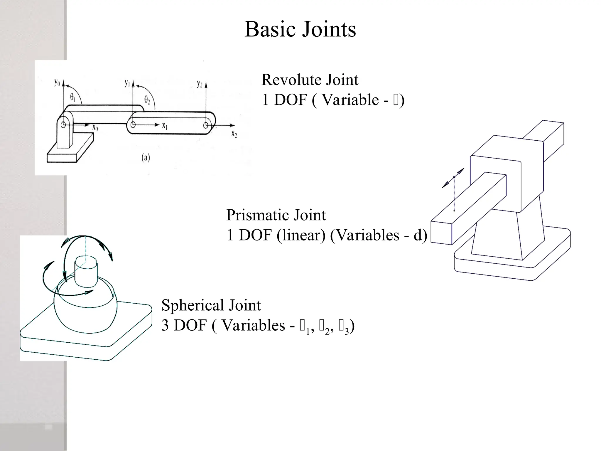 Robot Kinematic Design and Fabrication of | PPT