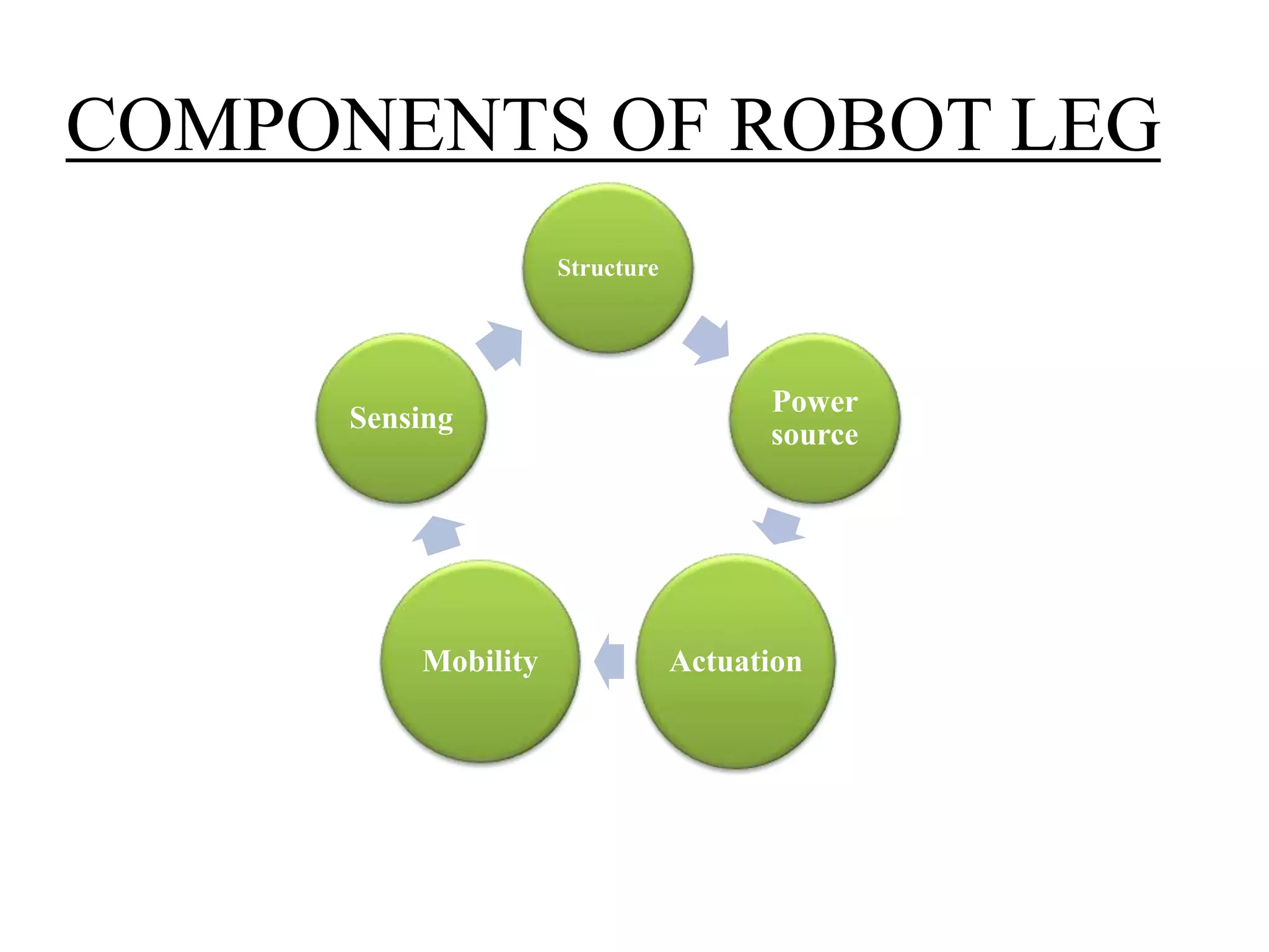 Robot Leg Mechanism.ppt