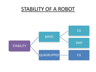 Robot Leg Mechanism.ppt
