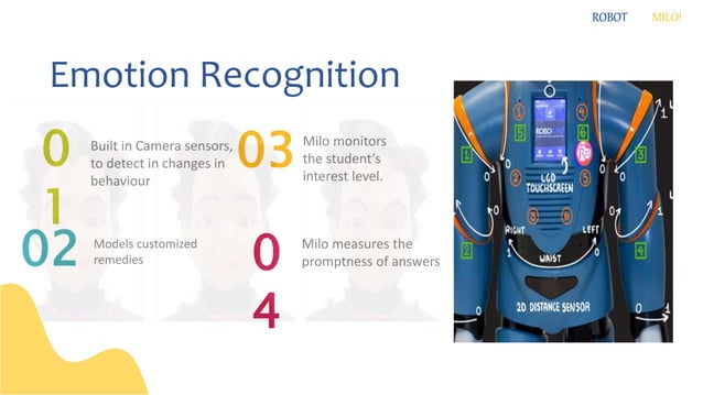 Robot Milo 1.0 | PPT