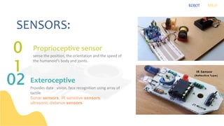 Robot Milo 1.0 | PPT