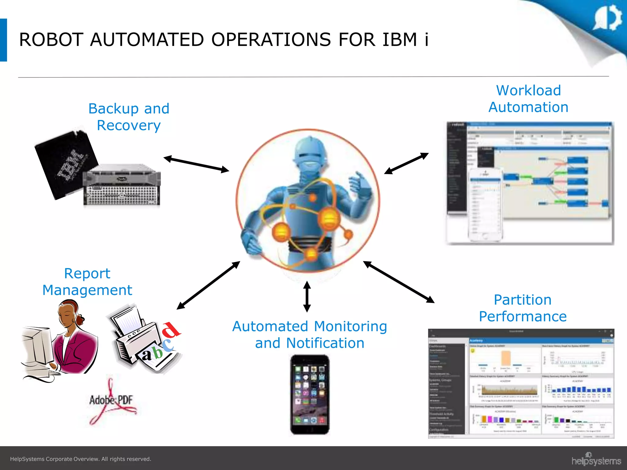 SQL-Based Monitoring with Robot Monitor | PPT