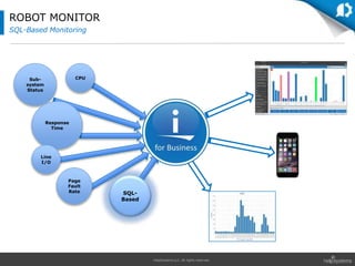 SQL-Based Monitoring with Robot Monitor | PPTX