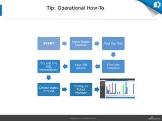 SQL-Based Monitoring with Robot Monitor | PPT